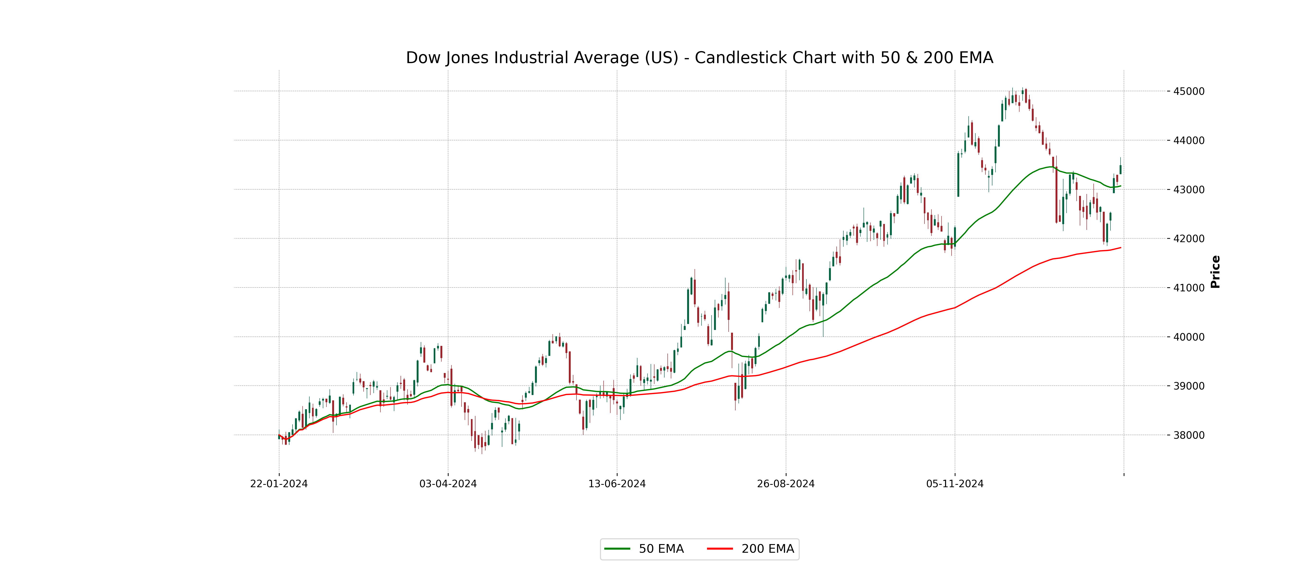 Global Stock Market Indices: How the World Markets performed today ...