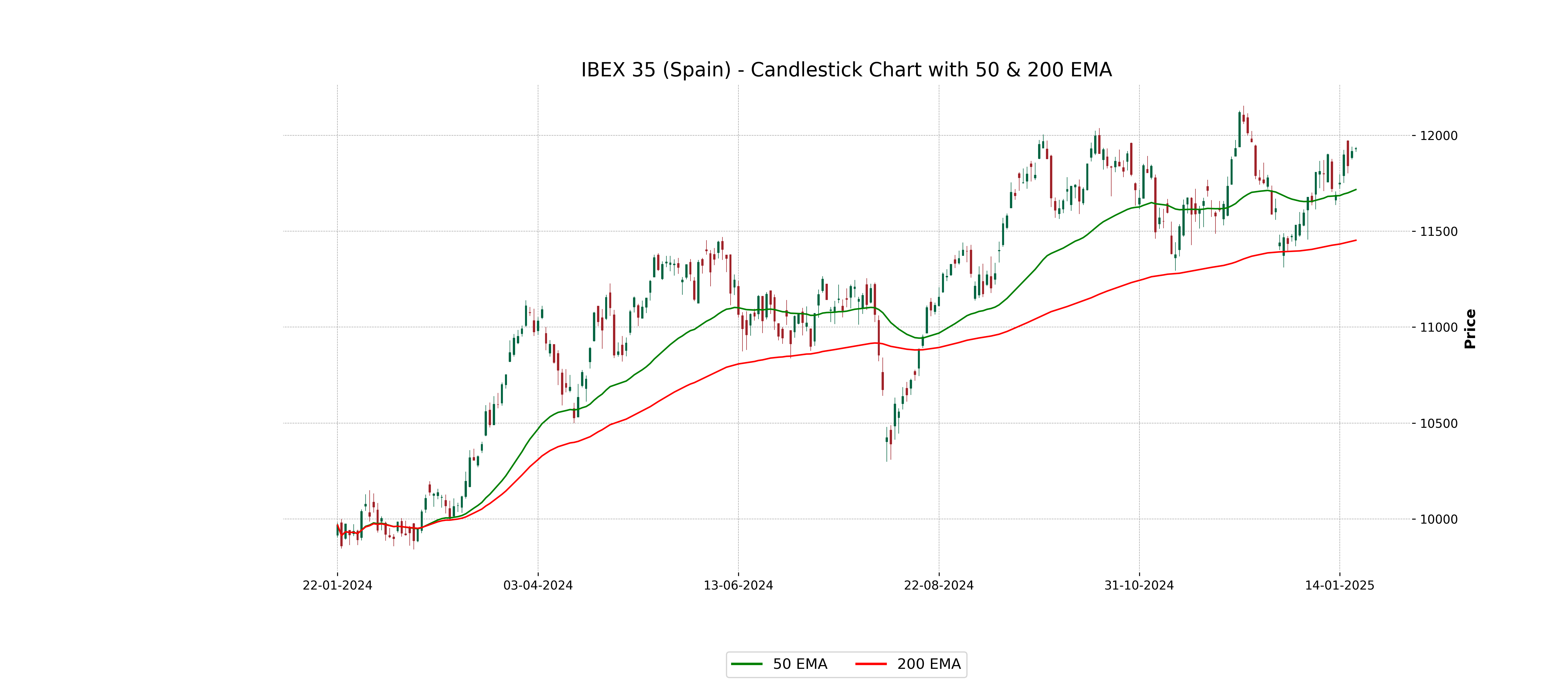 Global Stock Market Indices: How the World Markets performed today ...