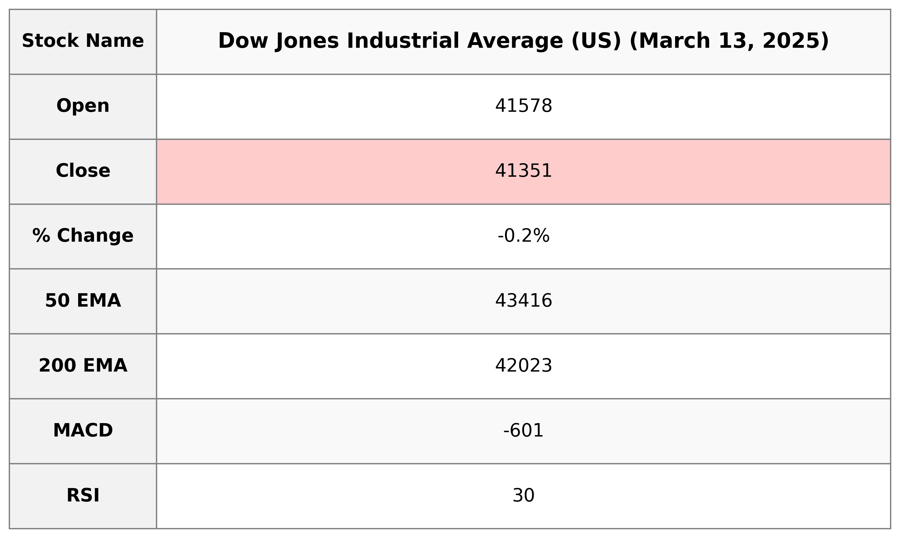 Global stock market indices: How the world markets performed today - 13 ...