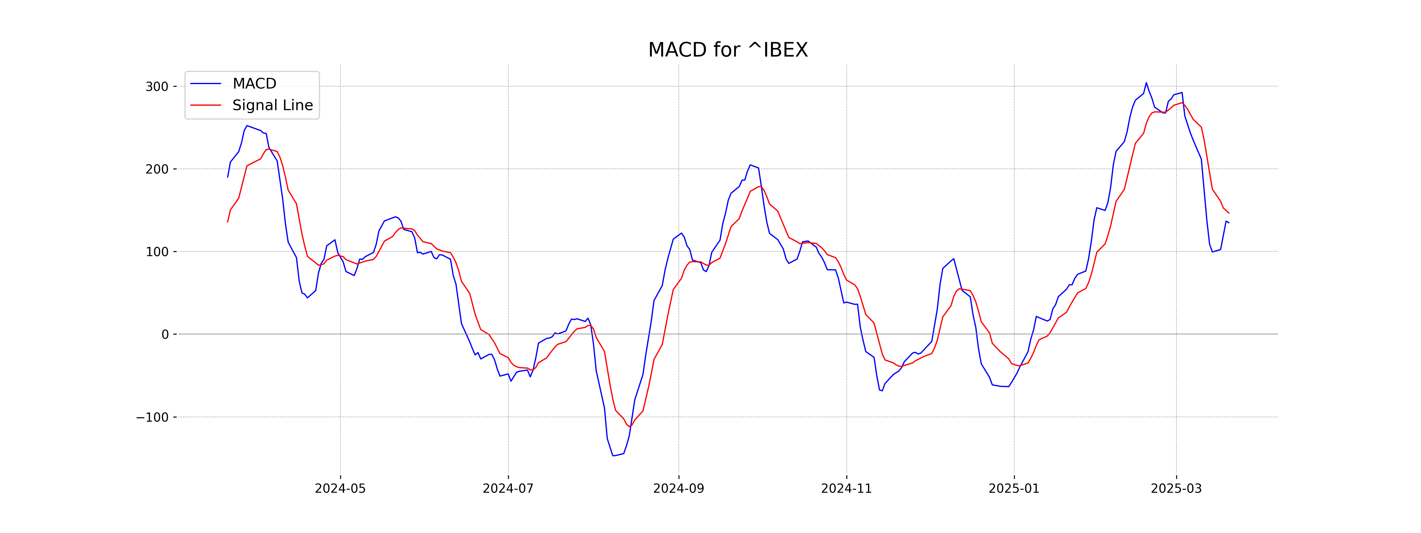 Global stock market indices: How the world markets performed today - 20 ...