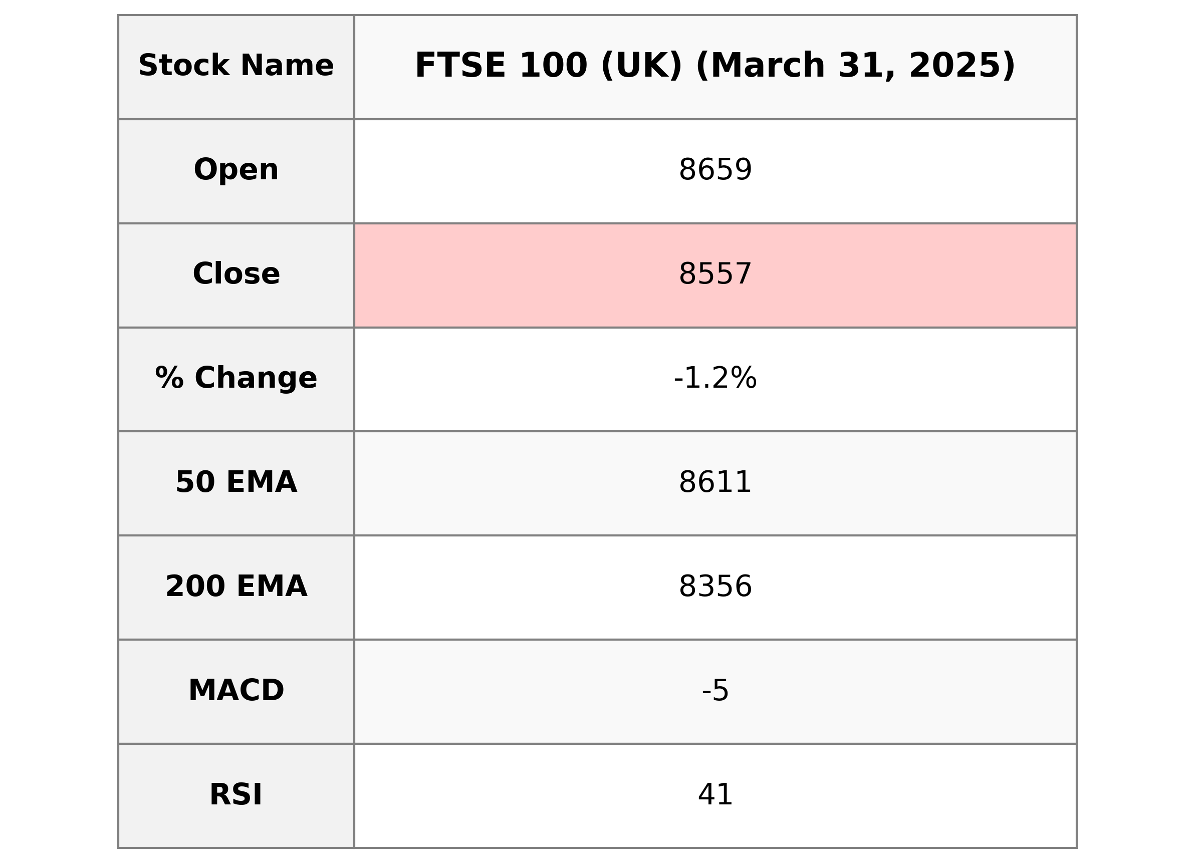 Global stock market indices: How the world markets performed today - 31 ...