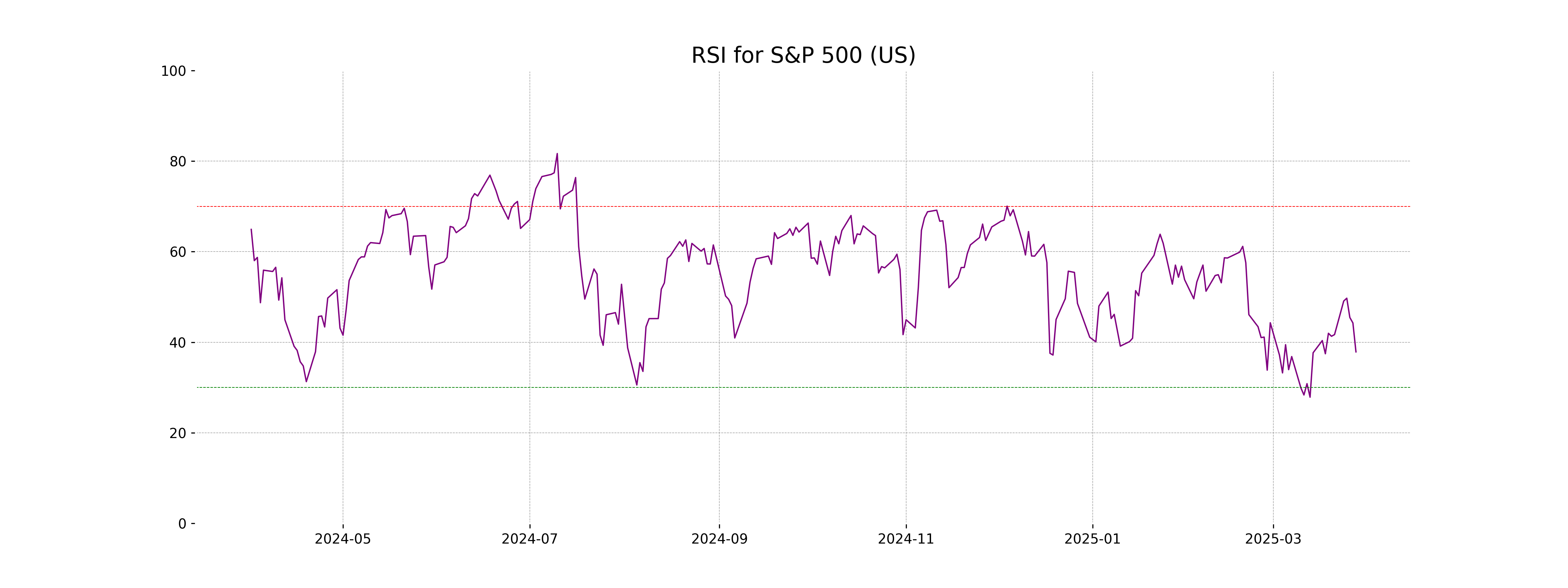 Global stock market indices: How the world markets performed today - 31 ...
