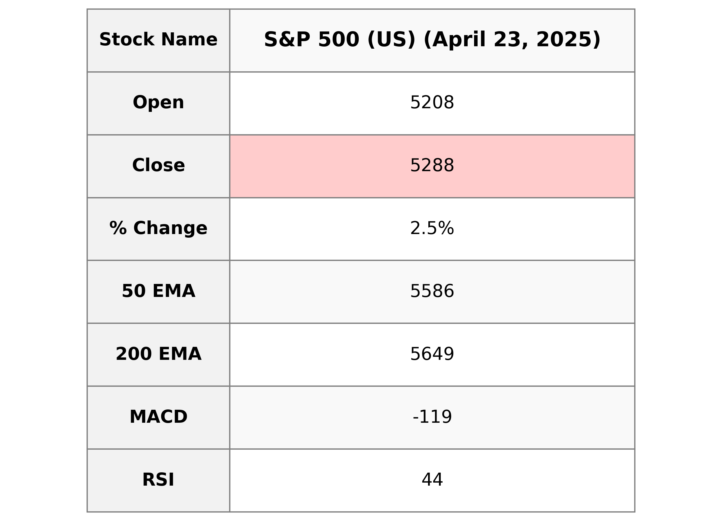 Global stock market indices: How the world markets performed today - 23 ...