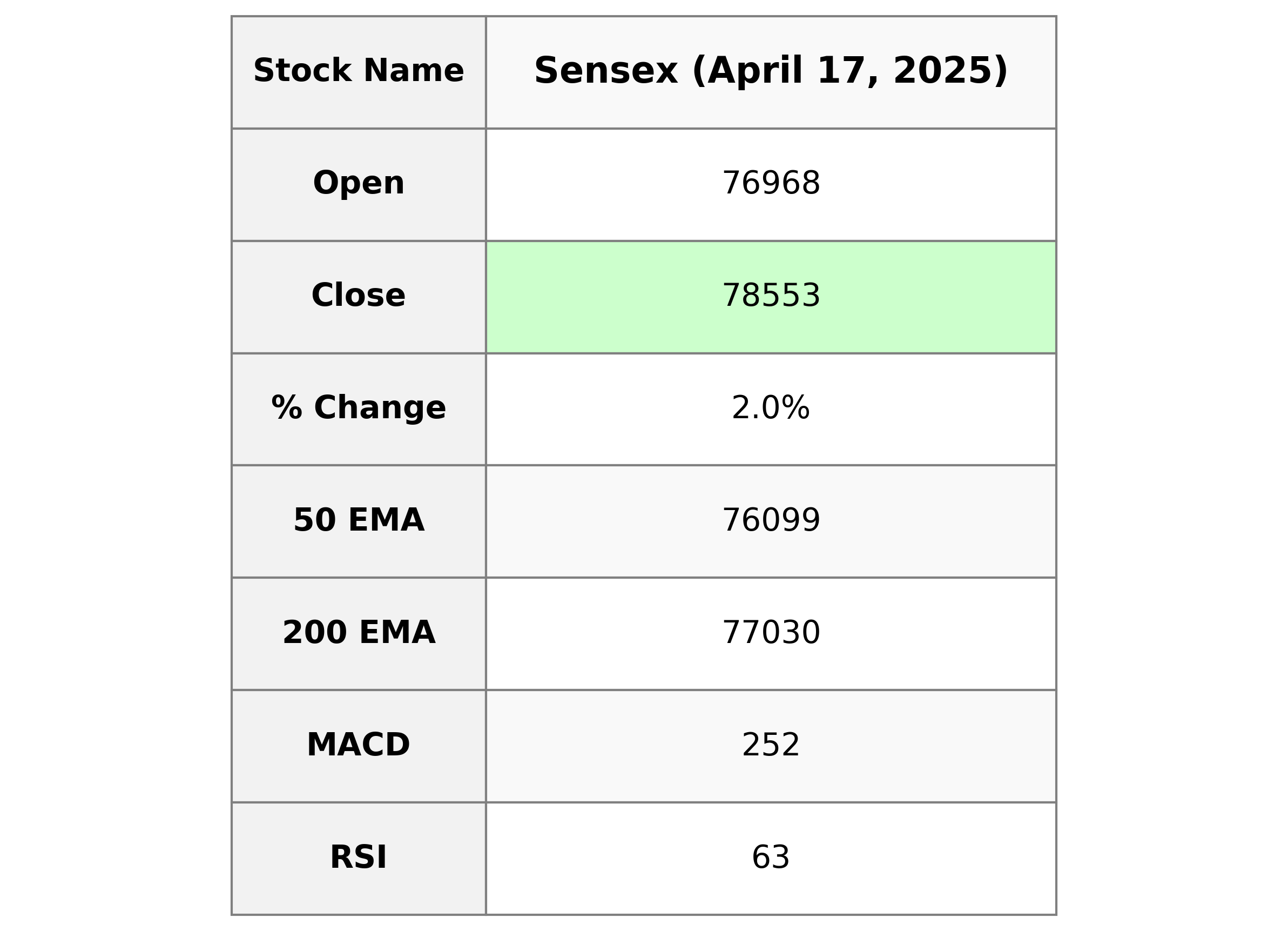 Indian stock market sector-wise performance today - April 17, 2025 ...