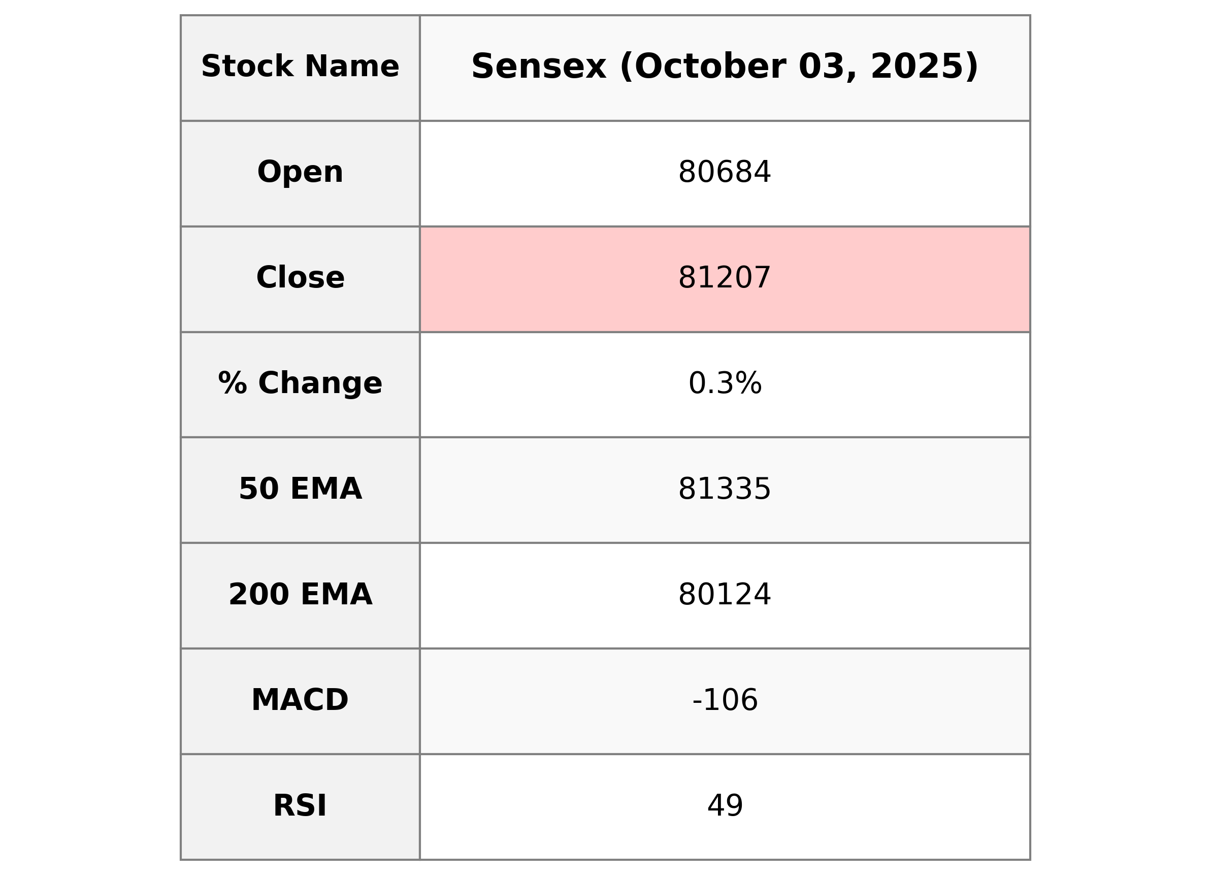 Indian stock market sector-wise performance today - October 3, 2025 ...